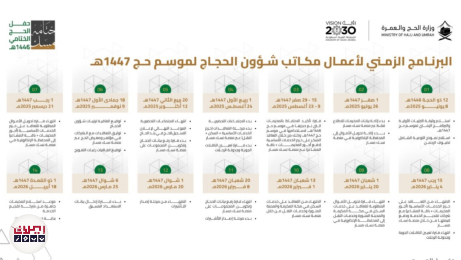 وزارة الحج والعمرة تعلن تفاصيل برنامج حج 1447 هـ وبدء إصدار