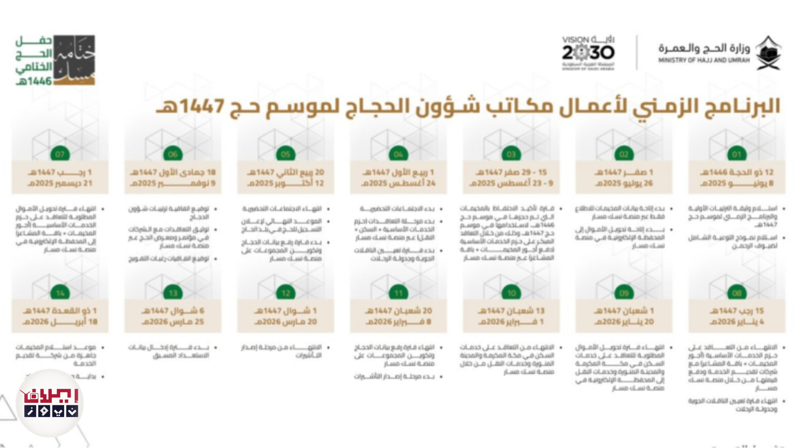 وزارة الحج والعمرة تعلن تفاصيل برنامج حج 1447 هـ وبدء إصدار